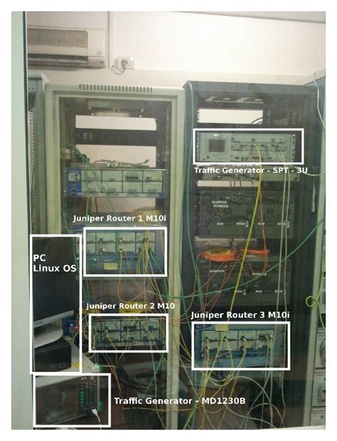 Photo Of The Testbed Configured For The Experiments Download Scientific Diagram