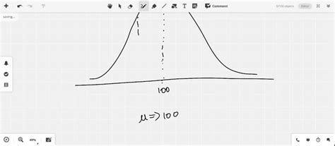 Solved The Graph Of A Normal Curve Is Given Use The Graph To Identify The Values Of μand σ