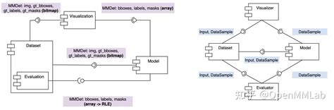 mmdetection 3 0：目标检测新基准与前沿 知乎