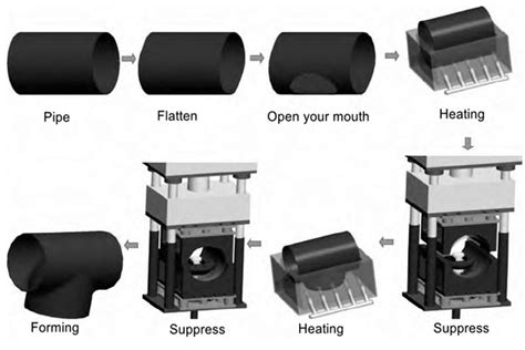 Hot Extrusion Tee Pipe Fittings Molding And Its Innovative Manufacturing Process Industrial