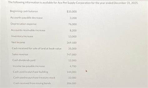 Solved Preparc A Statement Of Cash Flows Using The Indirect