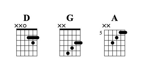 Reggae Guitar Chords An Essential Guide National Guitar Academy