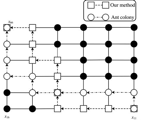 Sustainable Development Of Multi Media Communication Path Of Broadcasting And Hosting With A