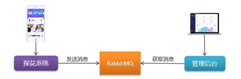 Springboot交友app项目实战（详细介绍案例源码） 11后台管理（完结啦）社区交友软件 后台管理系统 Csdn博客