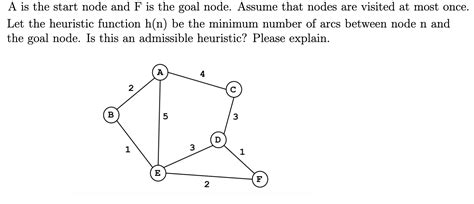 solved a is the start node and f is the goal node assume