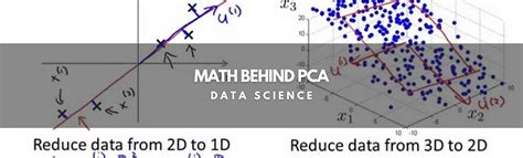 Math Behind Pca Dr Walid Soula Artificial Intelligence In Plain