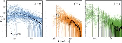 a forward modeling approach to analyzing galaxy clustering with simbig