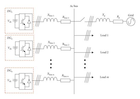 Typical Microgrid Based Vsi Configuration 23 Download Scientific Diagram