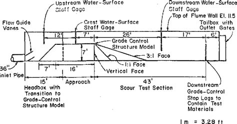 Figure 1 From Scour Downstream Of Grade Control Structures Semantic Scholar
