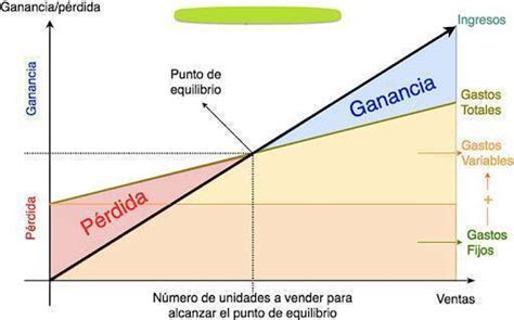 Entendiendo La Ley De La Oferta Y La Demanda Su Importancia Y