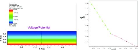Two Dimensional Mhd Cem Test Problem Himag Diablo Coupling Via Precice