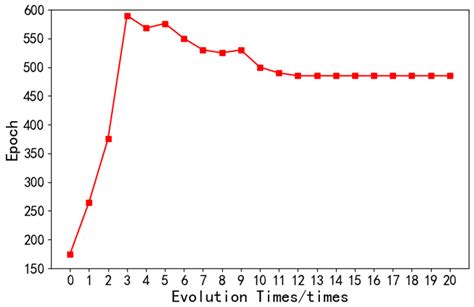 Research On Satellite Network Traffic Prediction Based On Improved Gru Neural Network