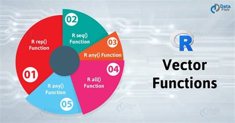 R Vector Functions How To Apply Functions Over R Vectors DataFlair