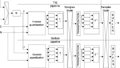 Proposed Architecture Of Reconfigurable Block Of Integer Inverse