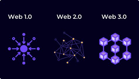 My First Taste Of Building A Web3 App With Solidity React And