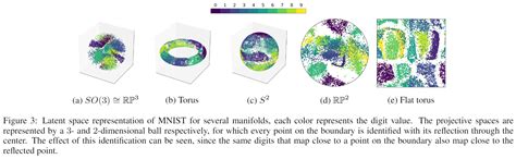 Diffusion Variational Autoencoders Papers With Code