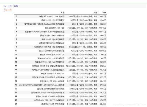 Python爬取数据数据分析printpdcutdata 价格 Bins 050100200400 Csdn博客