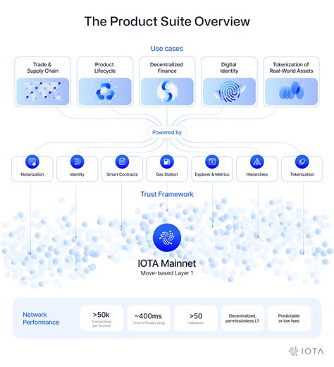 Iota Manifesto The World Onchain