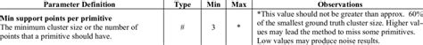 Parameters Of Region Growing Method Download Table
