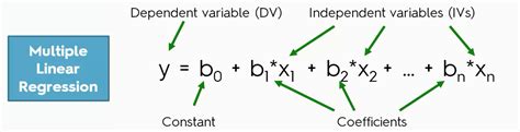 Multipleandpolynomialregression Jason‘s Blog