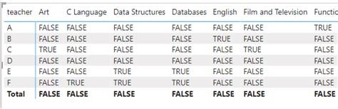 solved specific replacement for countif function in power