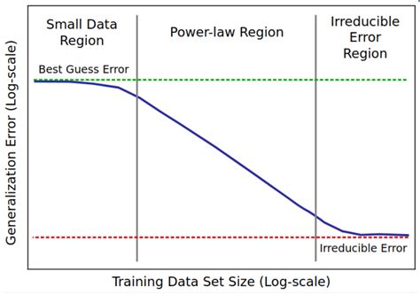 Building Ethical Ai Introducing The Ace Framework By Web3 Research