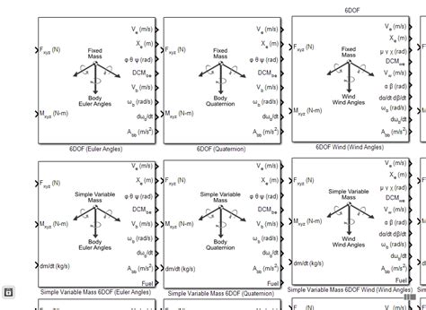 matlab飞机飞行模型 使用 matlab simulink 设计无人机飞行控制系统（二、动力学模型建立） csdn博客