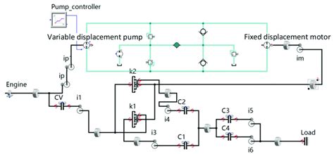 The Simulation Model Of An Hmcvt Based On Simulation X Download