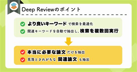 論文検索ai「consensus」で可能な3つの論文検索。料金プランも詳しく解説 アカデミアノート