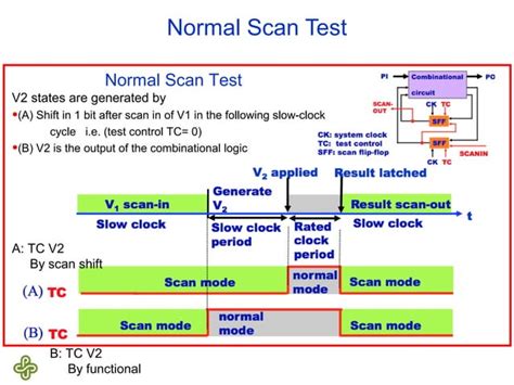 01 Transition Fault Detection Methods By Swetha Ppt