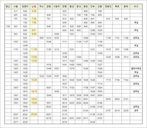 상봉역 Ktx 예매 시간표 요금 강릉선 열차 레츠트립 상봉역 Ktx 예매 시간표 요금 강릉선 열차 레츠트립