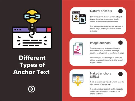 Anchor Text Ratios Why They Still Matter For SEO Strategies The HOTH