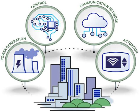 Smart Air Con Could Stabilise Power Grid Electronics Weekly