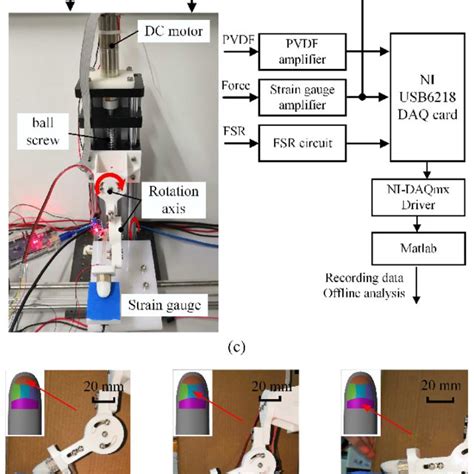 Pdf Fingertip Tactile Sensor With Single Sensing Element Based On Fsr