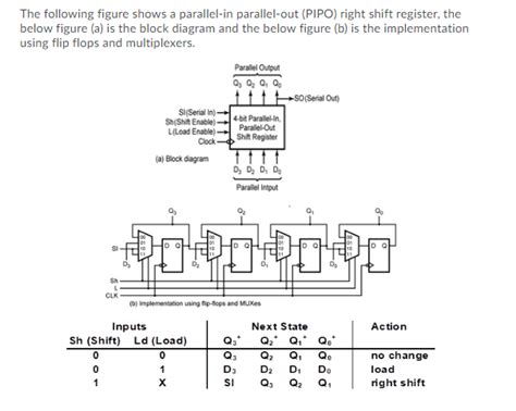 Solved The Following Figure Shows A Parallel In Parallel Out