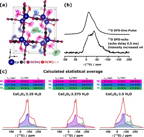 A Crystal Structure Of Cod Cac2o4 2375h2o Shown Obtained After