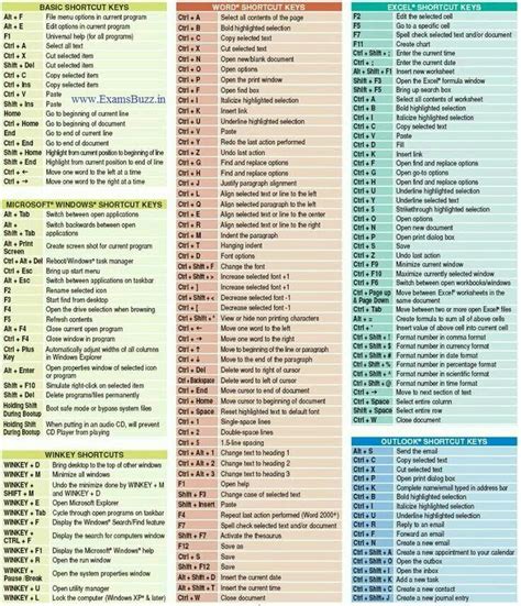 Pin By Manjur Hossain Khan On Keyboard Shortcut Excel Shortcuts