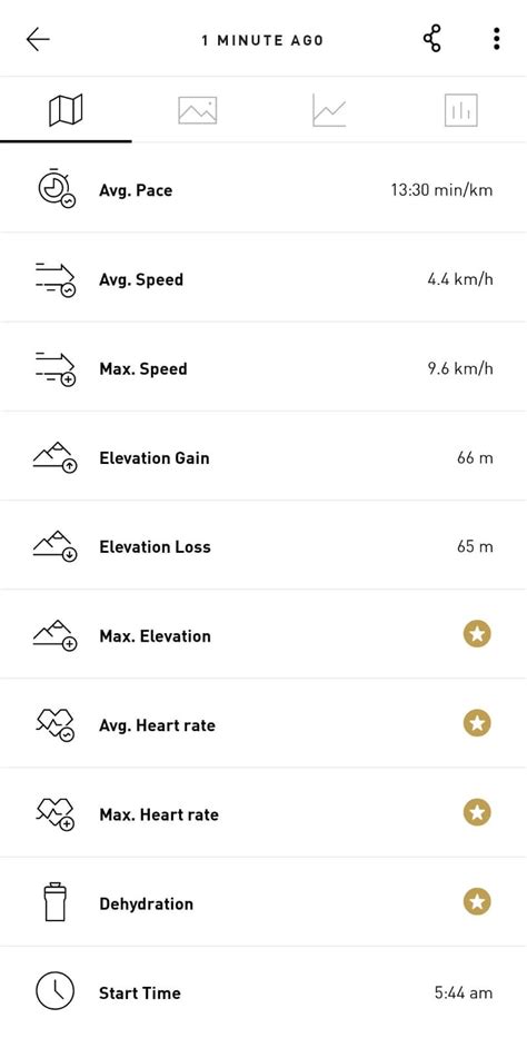 day 9 the 75 hard challenge shruti by shruti mandaokar the 75