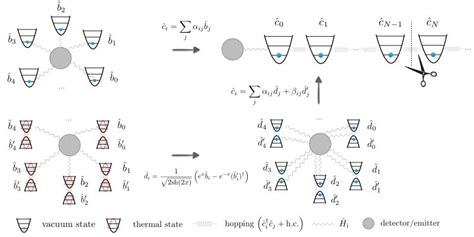 Quantum The Open Journal For Quantum Science On Linkedin Newly