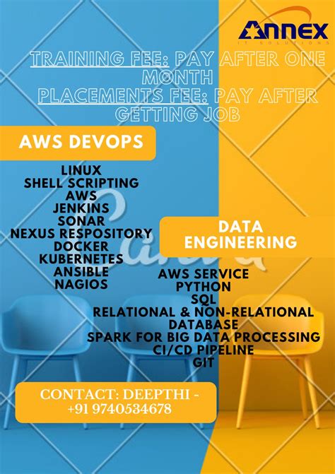 Deepthi Avvagari On Linkedin Tableausoftware