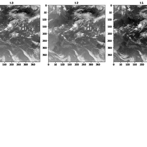 Cloud Nowcasting Results Download Scientific Diagram