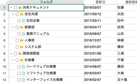 フロントエンド開発でスプレッドシート機能の最短導入を実現するspreadjsの使い方（4）グループ化 Mesciusdevlog