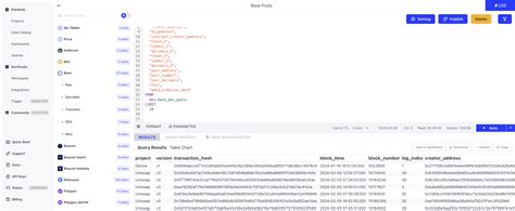 DataHub And DevStudio