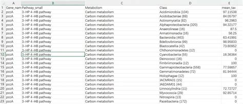 Ggplot2绘制多组分列热图ggplot 热图 Csdn博客