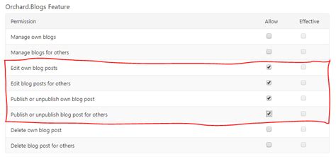 Orchardcms How To Allow Any User Can Write Blog Post In Orchard Cms