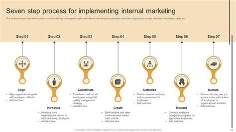 Marketing Plan To Decrease Employee Turnover Rate Mkt Cd V Ppt Template