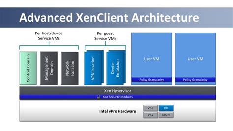 Ppt Xen Cloud Platform Powerpoint Presentation Free Download Id