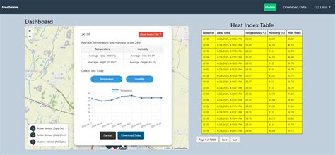 Enhancing Urban Resilience Integrating Iot And Citizen Science With Urban Data Portal Dmaps