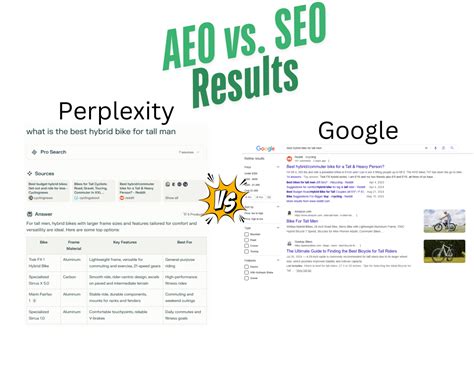 Answer Engine Optimization How To Make Ai Cite Your Content Strategybeam