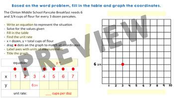 Graphing Equations Google Slides Activity No Prep By Snippets From Secondary